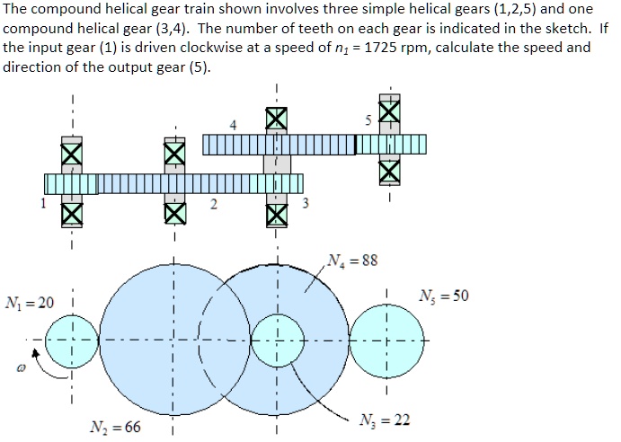 SOLVED: The compound helical gear train shown involves three simple helical gears (1, 2, 5) and ...