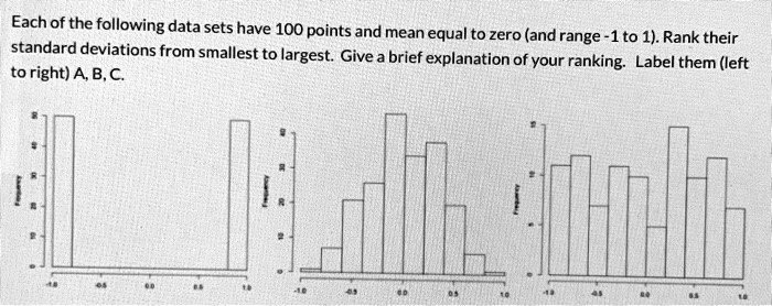 SOLVED: Eachof the following data sets have 100 points and mean equal to zero (and range-1to 1 ...