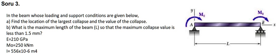 SOLVED: Soru 3: In the beam, whose loading and support conditions are given below: a) Find the ...