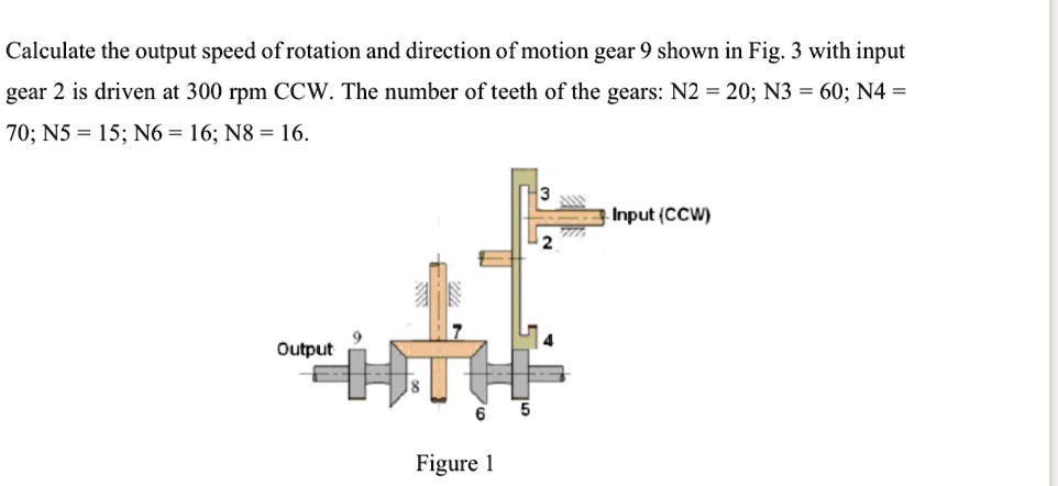 Calculate the output speed of rotation and direction of motion gear 9 ...