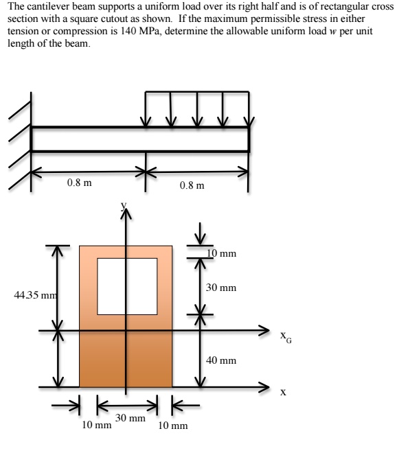 SOLVED: The cantilever beam supports a uniform load over its right half ...