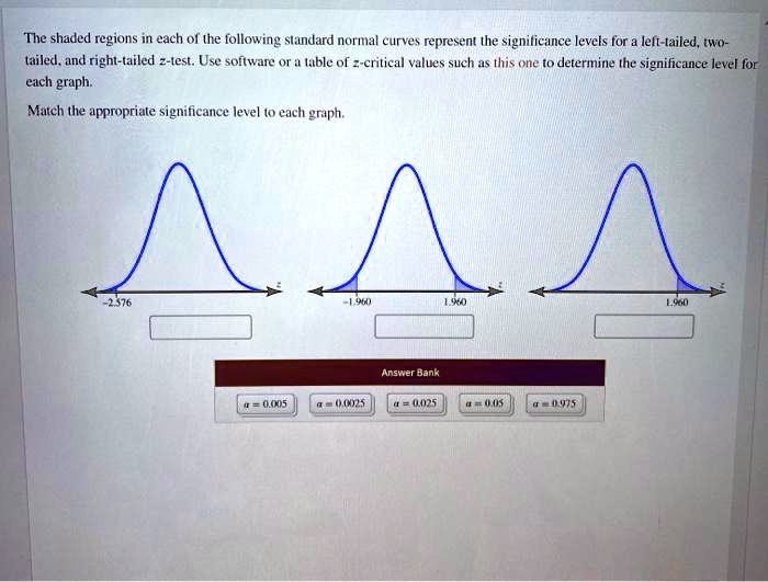 the shaded regions each ol the following slandard normal curves ...
