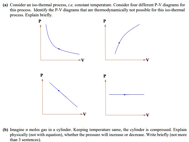 (a) Consider an iso-thermal process, i.e, constant temperature ...