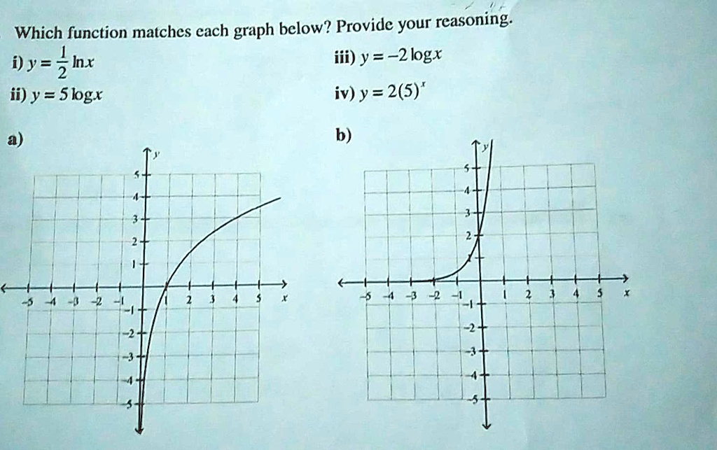 SOLVED: Which function matches cach graph bclow? Provide your reasoning: i)y= 3 Inx iii) y ...