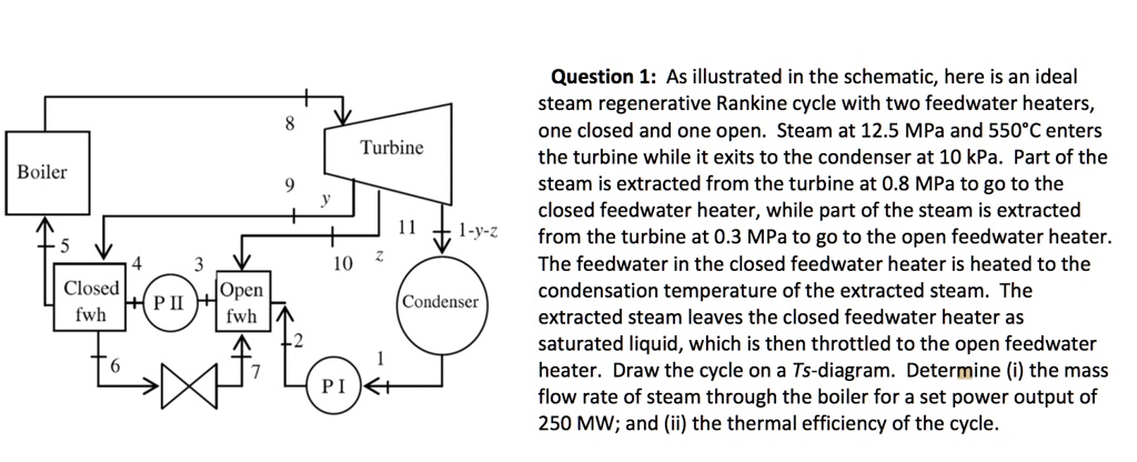 SOLVED: As illustrated in the schematic, here is an ideal steam ...