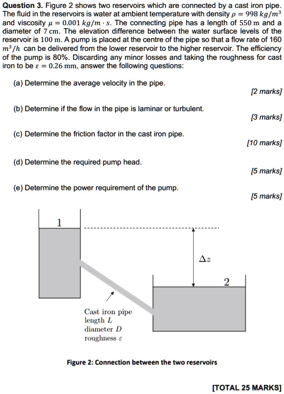 SOLVED: Question 3.Figure 2 shows two reservoirs which are connected by ...