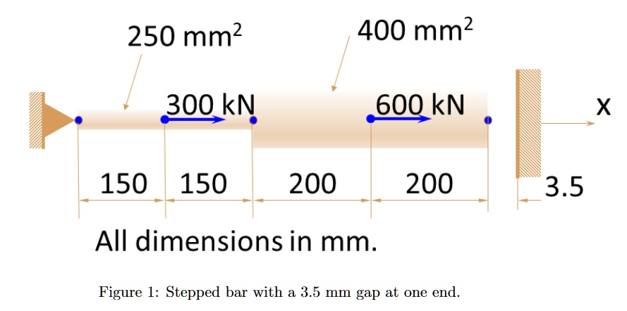 SOLVED: Consider the bar made of material with modulus of elasticity E = 200 GPa in Figure 1 ...