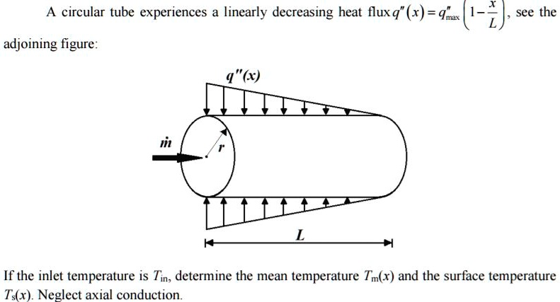 A circular tube experiences a linearly decreasing heat flux q”(x) = q ...