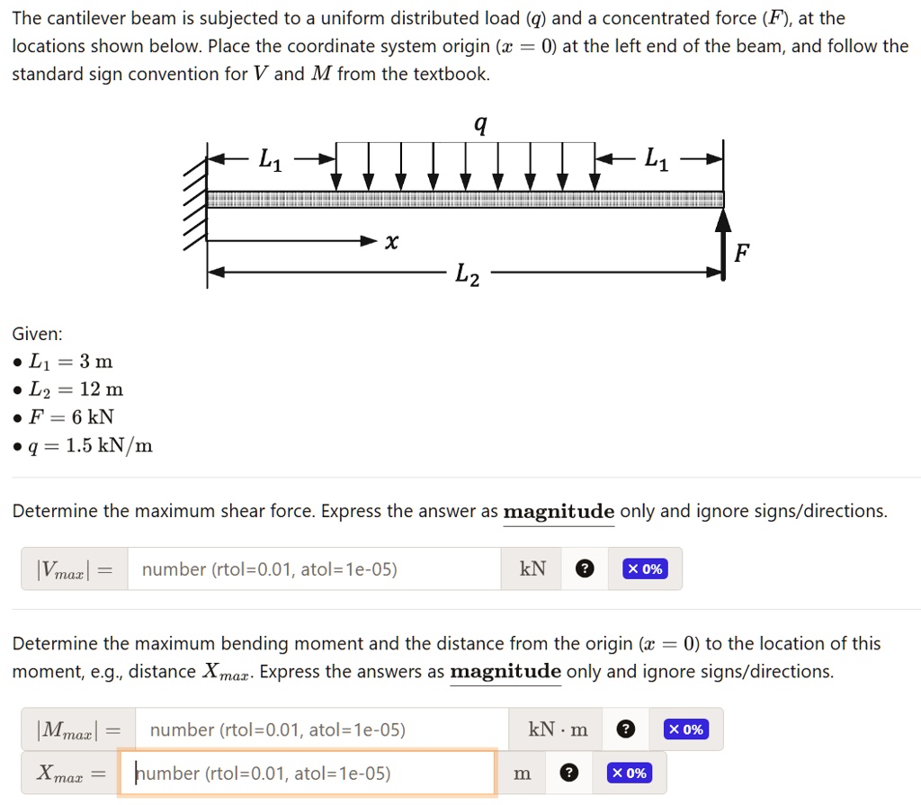 the cantilever beam is subjected to a uniform distributed load q and a concentrated force f at ...