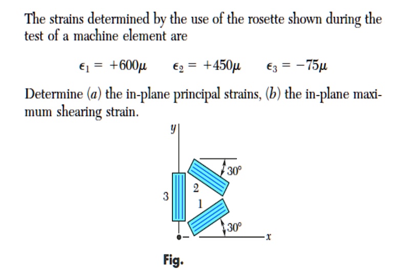 SOLVED: The strains determined by the use of the rosette shown during ...