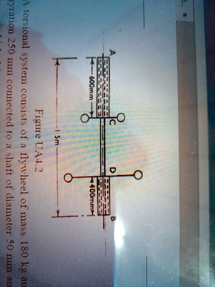 SOLVED: A solid shaft AB, which the system determines may have a ...
