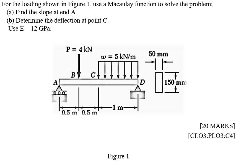 SOLVED: Solid Mechanics - Show FBD and provide a complete answer For the loading shown in Figure ...