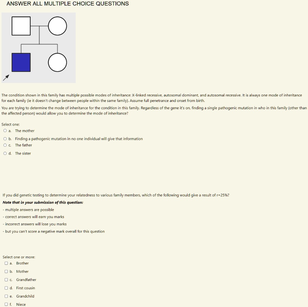 The condition shown in this family has multiple possible modes of inheritance: X-linked ...