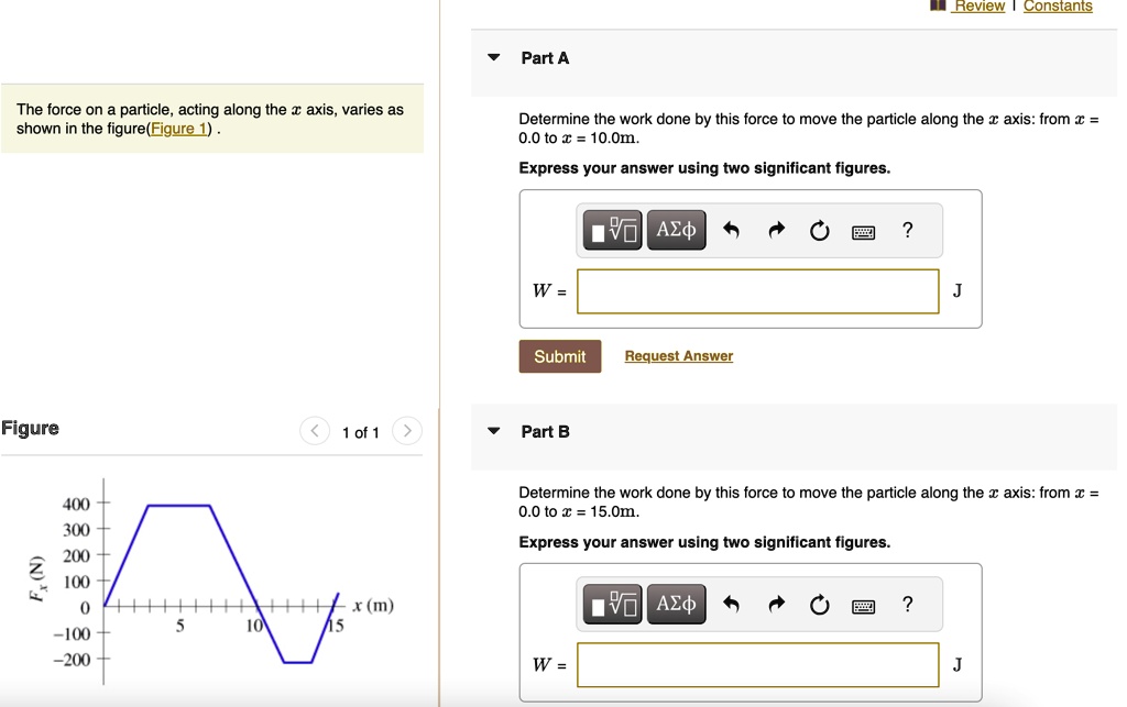 SOLVED: Part A The force on a particle, acting along the x axis, varies as shown in the figure ...