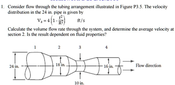 SOLVED: Consider flow through the tubing arrangement illustrated in ...