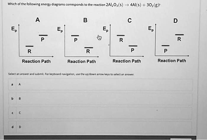SOLVED: Texts: Which of the following energy diagrams corresponds to ...