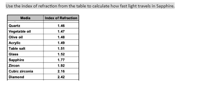 SOLVED:Use the index of refraction from the table to calculate how fast ...