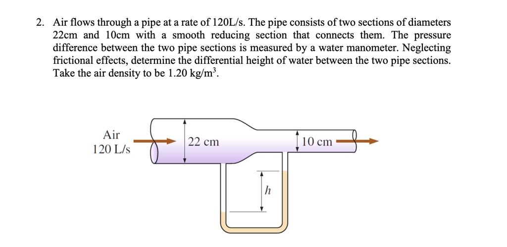 2. Air flows through a pipe at a rate of 120L/s. The pipe consists of ...