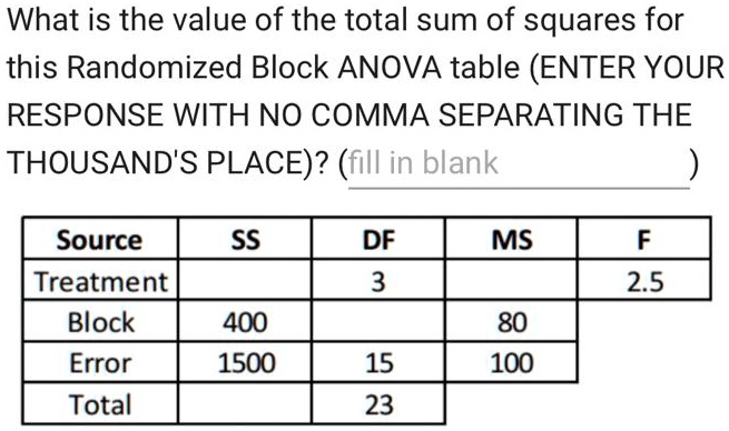 SOLVED: What is the value of the total sum of squares for this Randomized Block ANOVA table ...