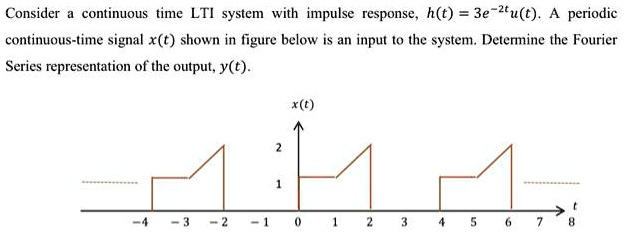 SOLVED: Consider a continuous-time LTI system with impulse response, h(t) = 3e^(-2t)u(t). A ...
