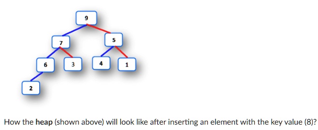 SOLVED: How the heap (shown above) will look like after inserting an ...