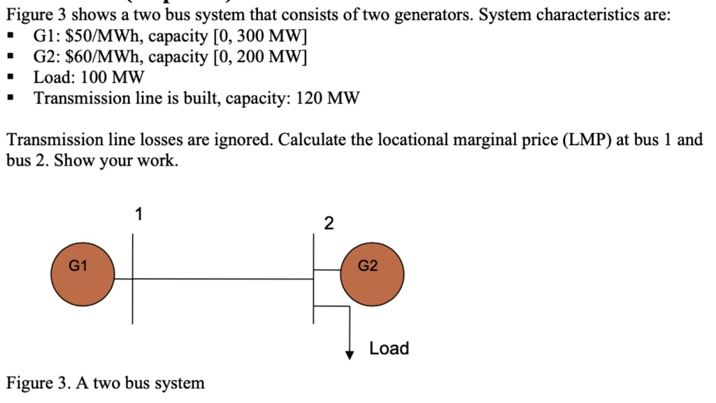 SOLVED: LOAD: 100 MW Figure 3 shows a two bus system that consists of two generators. System ...