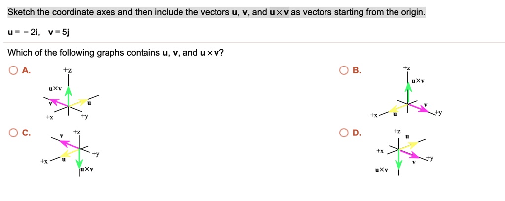 Sketch the coordinate axes and then include the vectors u, v, and u ×v as vectors starting from ...
