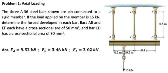 Problem 1: Axial Loading The three A-36 steel bars shown are pin ...