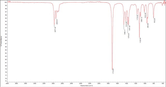 see photo determine the functional group identity of this ir spectra ...