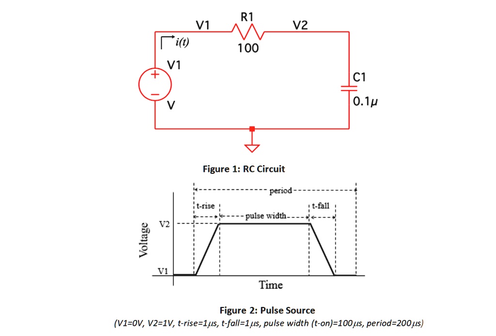 Voltage V1 R1 V1 V2 i(t) 100 V1 + V Figure 1: RC Circuit period t-rise ...