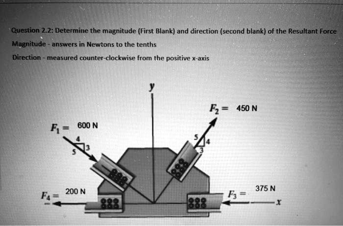 Determine The Magnitude And Direction Of The Resultant Force Question 22determine The Magnitude