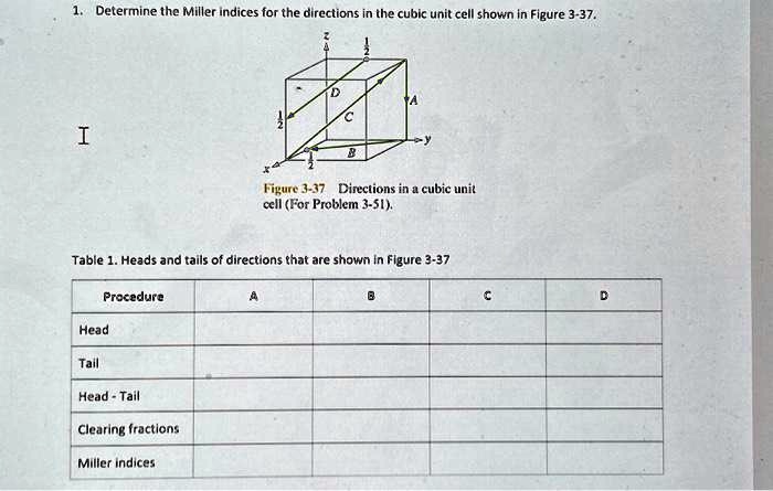 SOLVED: 1. Determine the Miller indices for the directions in the cubic unit cell shown in ...
