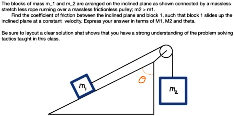 SOLVED: The blocks of mass m and m2 are arranged on the inclined plane as shown, connected by a ...