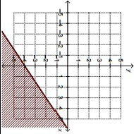 SOLVED: ' Which is the graph of the linear inequality 2x – 3y