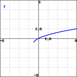 SOLVED: Find the formula for ?. ?(?)= Hint: Transform a square root ...