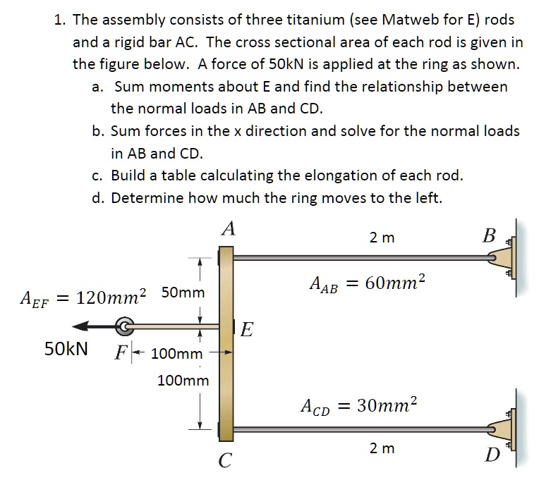 SOLVED: The assembly consists of three titanium (see Matweb for E) rods ...
