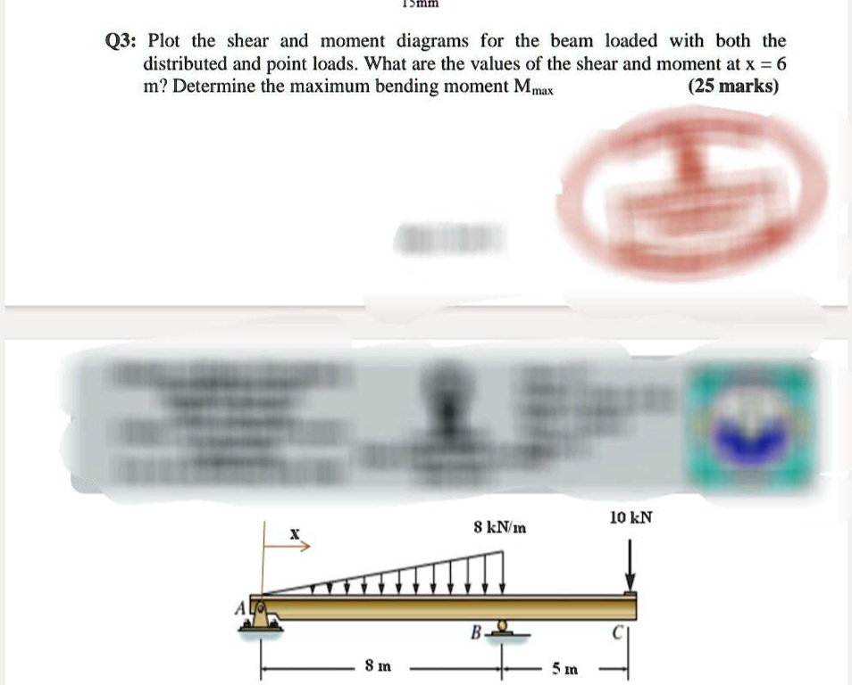 SOLVED: Q3: Plot the shear and moment diagrams for the beam loaded with ...