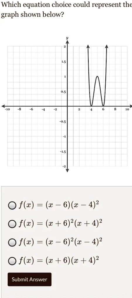 Which Equation Choice Could Represent The Graph Shown Below 0fe W 62 42 1299