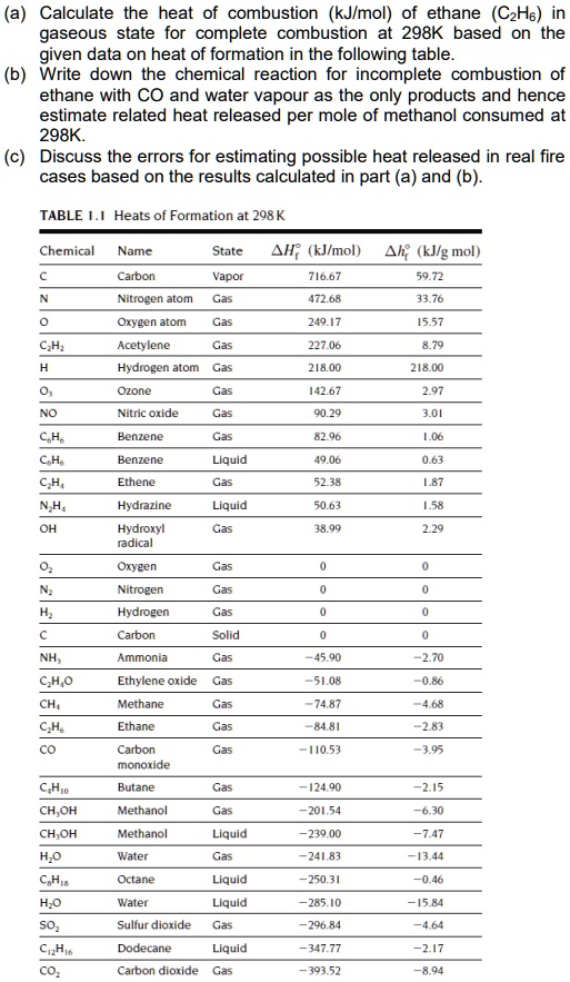 SOLVED: (a) Calculate the heat of combustion (kJ/mol) of ethane C2H in ...