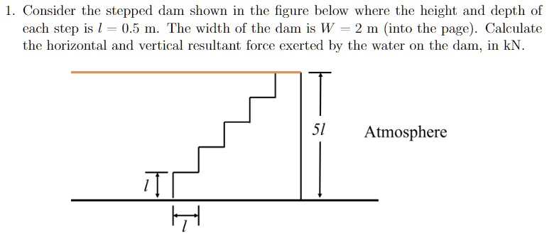 SOLVED: Consider the stepped dam shown in the figure below where the ...