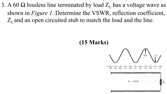 3. A 60 ? lossless line terminated by load ZL has a voltage wave as shown in Figure 1. Determine ...