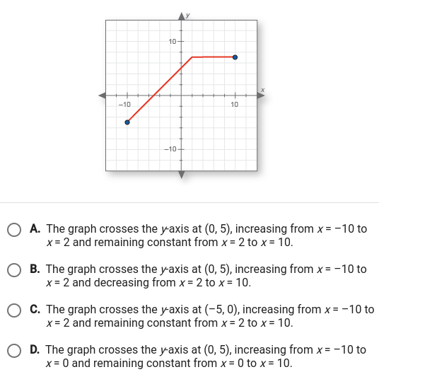 SOLVED: A. The graph crosses the y-axis at (0,5), increasing from x=-10 ...