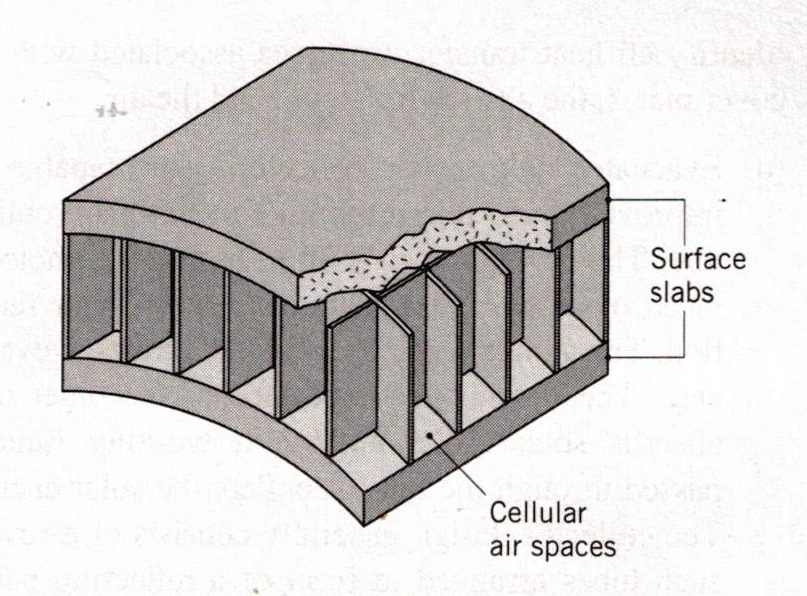 SOLVED: Consider a composite wall with an internal honeycomb structure ...