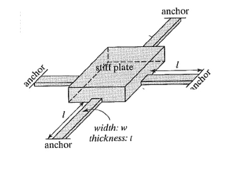 SOLVED: You are being asked to design a MEMS accelerometer based on capacitive principles and ...