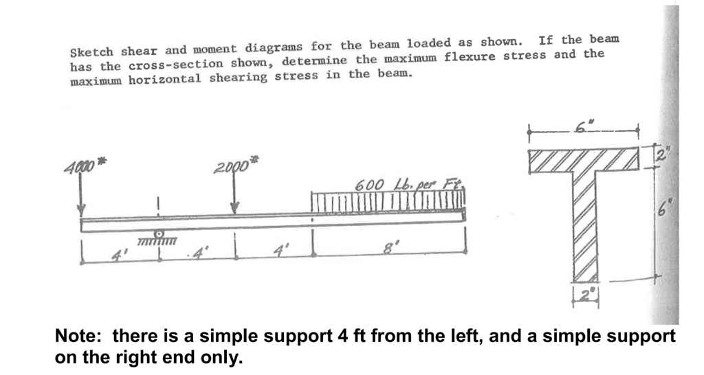 SOLVED: Sketch shear and moment diagrams for the beam loaded as shown ...