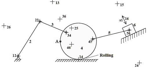 SOLVED: A) Using the instantaneous center of the mechanism shown bellow ...