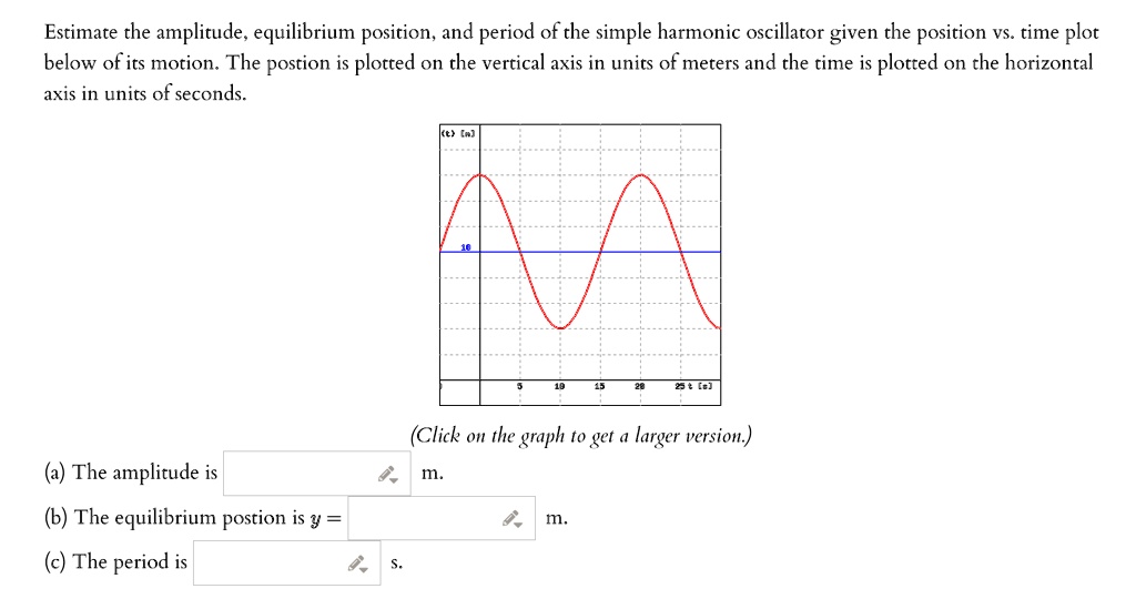 SOLVED: Estimate the amplitude, equilibrium position, and period of the simple harmonic ...