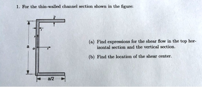 SOLVED: l. For the thin-walled channel section shown in the figure a ...