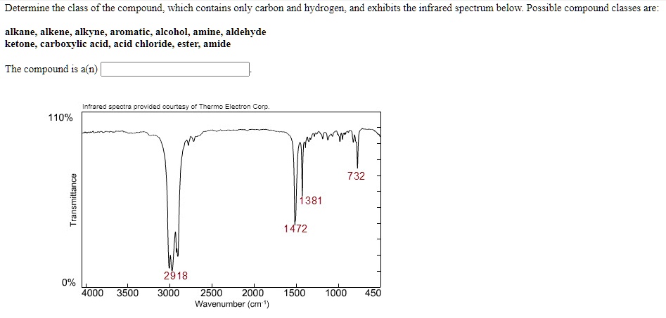 determine the class of the compound which contains only carbon and ...