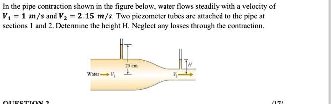 Solved In The Pipe Contraction Shown In The Figure Below Water Flows Steadily With A Velocity